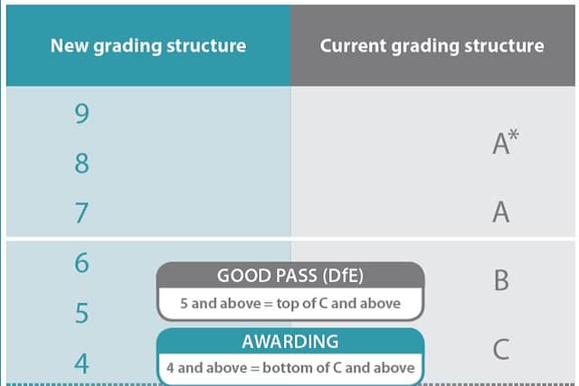 GCSE results day 2022: What time are grades being released and what ...